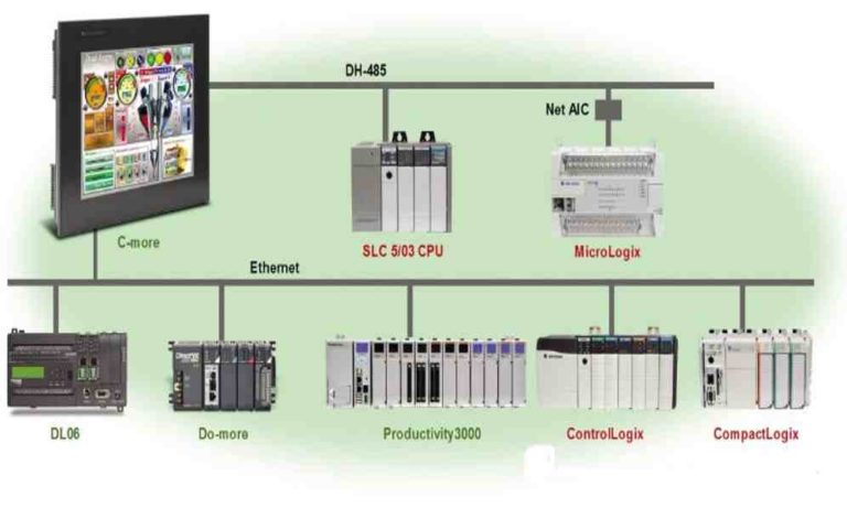 PLC-HMI PROGRAMMING - Sumiran PLC-HMI PROGRAMMING - Sumiran